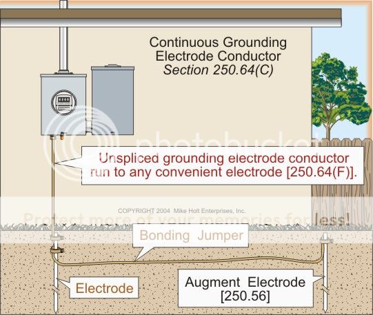 Earth Grounding Rod Requirements | DIY Home Improvement Forum