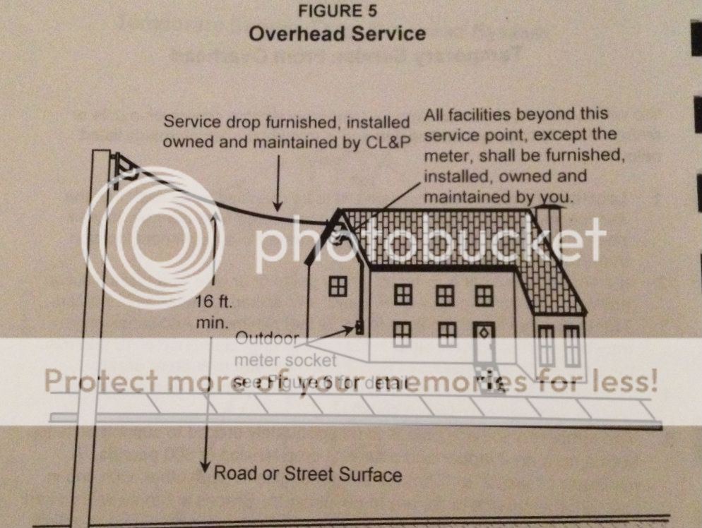 What are height requirements of a residential supply service drop ...