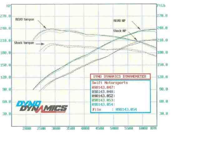 3.6L - Intake Manifold Comparison (info) r36 vs NA | Page 3 | VW Vortex ...