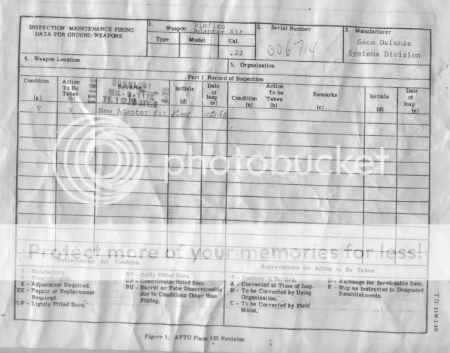 Looking for Air Force .22 Conversion TM or PDF manual > Rimfire and ...