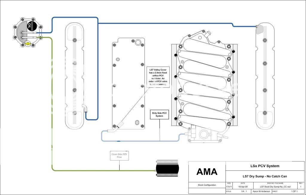 Z06 pcv vacuum and drysump... - CorvetteForum - Chevrolet Corvette ...